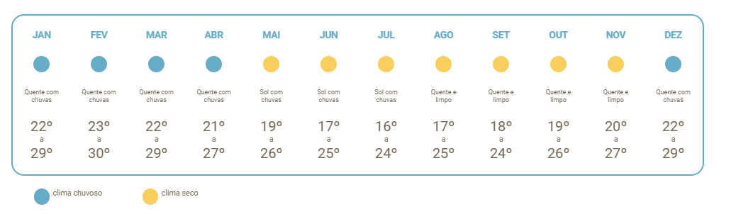Conheça o Mapa de Paraty - Blumar Turismo